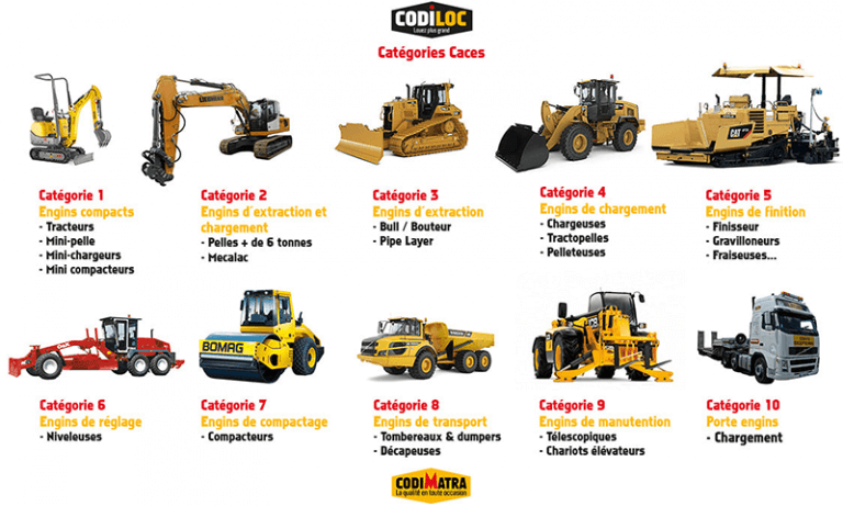 Comment passer son permis CACES pour le BTP